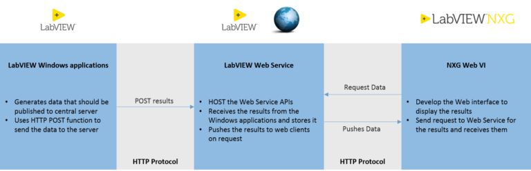 Web Monitor And Control Application Using Ni Systemlink Apis Boring Engineer
